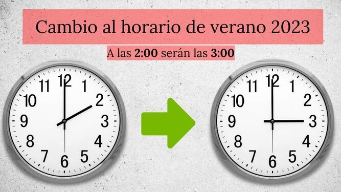 Cambio de hora en Europa a las 2:00 de hoy se adelantará el Reloj y ...
